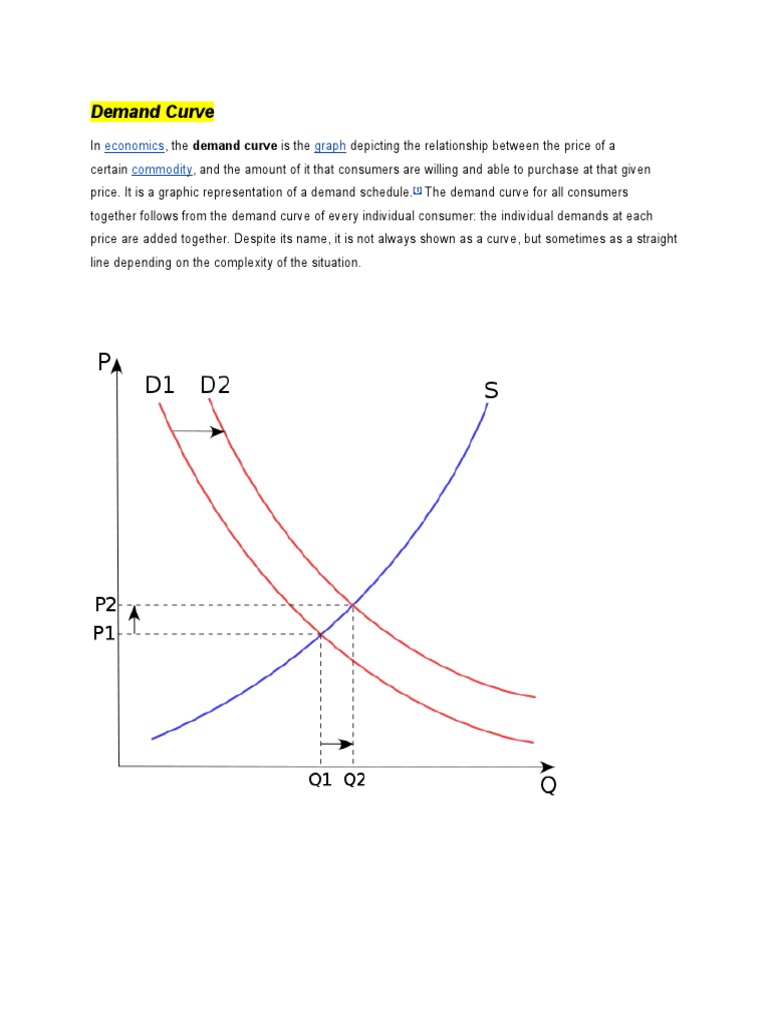 Demand Curve: Economics Graph Commodity | PDF | Demand | Demand Curve