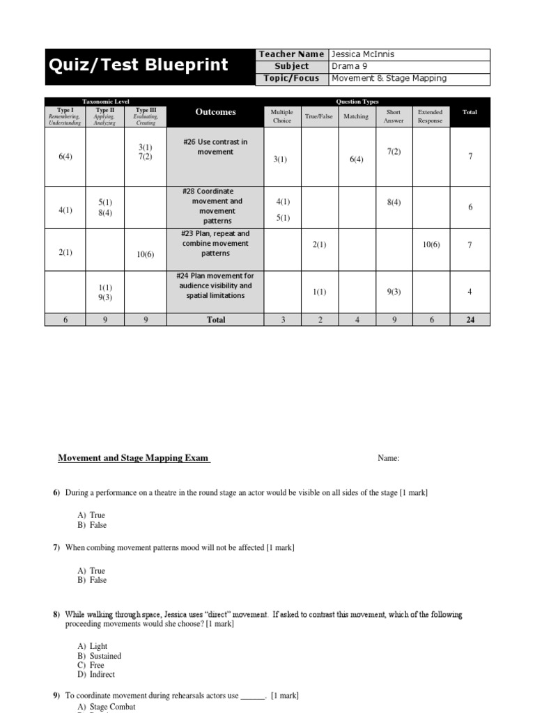 Test Blueprint Template Group F - 2 | PDF | Actor | Theatre
