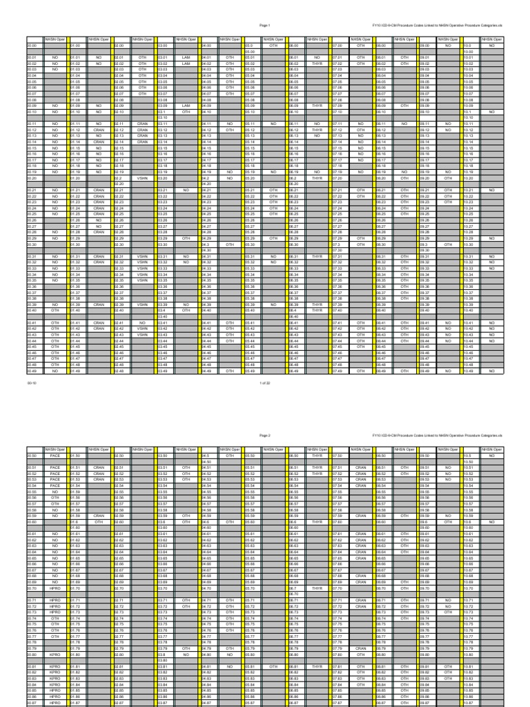 FY10 ICD-9-CM Procedure Codes Linked To NHSN Operative Procedure ...