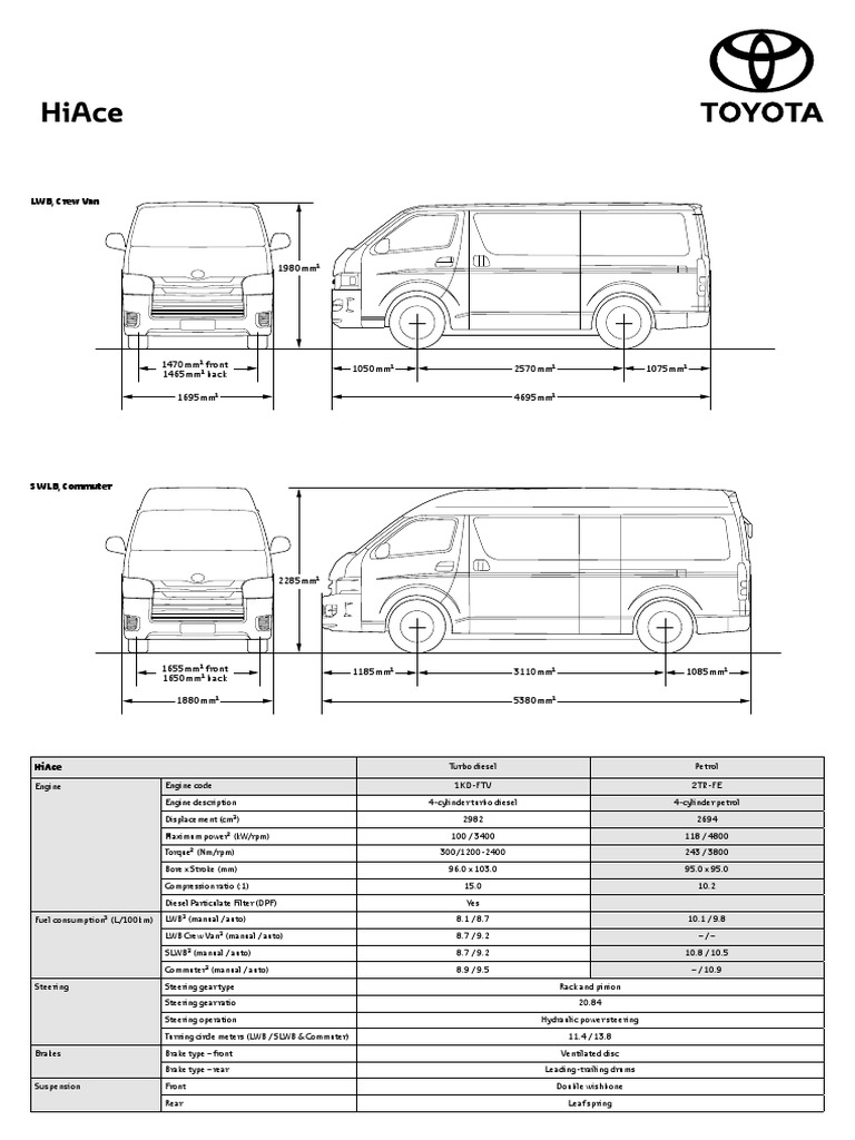 HiAce Spec Data Sep2018 | PDF | Anti Lock Braking System | Vehicles