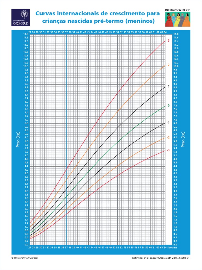 InterGrowth Prematuros Meninos PDF | PDF