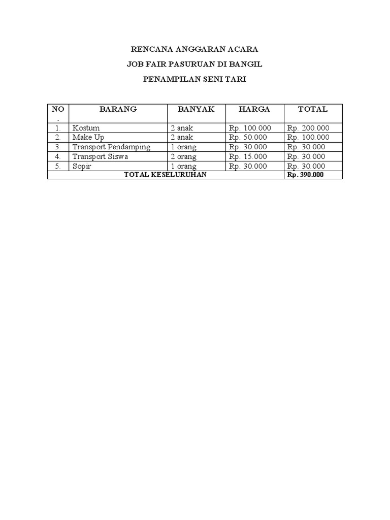 Rencana Anggaran Acara | PDF