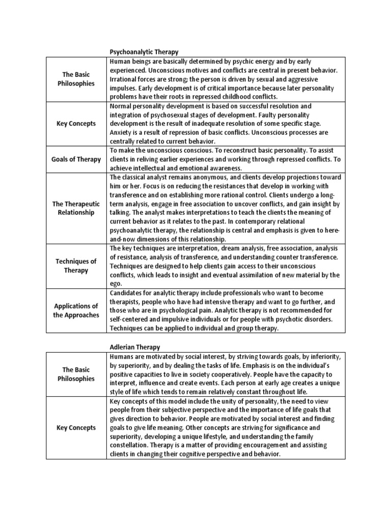 Psychoanalytic Therapy: Uncovering Unconscious Motives through Free ...