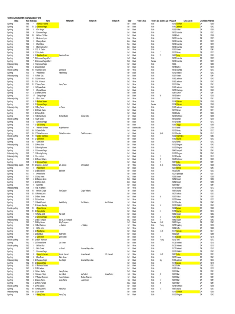 Central Georgia Victims As of 23 Jan 2018 | PDF | Lynching | Politics ...