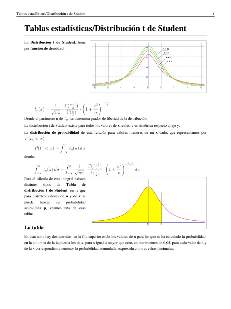 Probabilidad Distribucion T Student | PDF