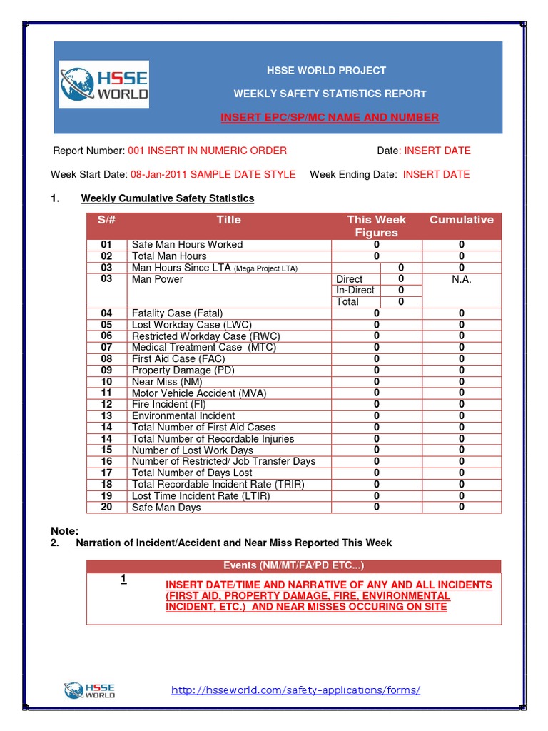 Contractor Weekly Hse Report Blank With Definitions | PDF | Traffic ...