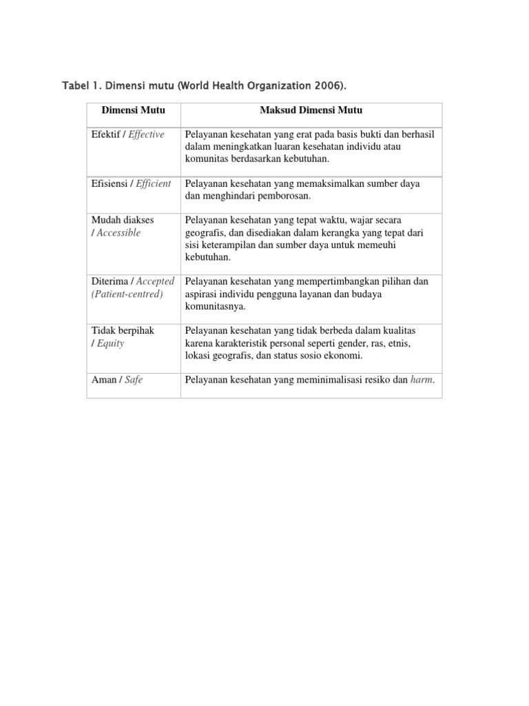 Dimensi mutu pelayanan kesehatan menurut WHO | PDF