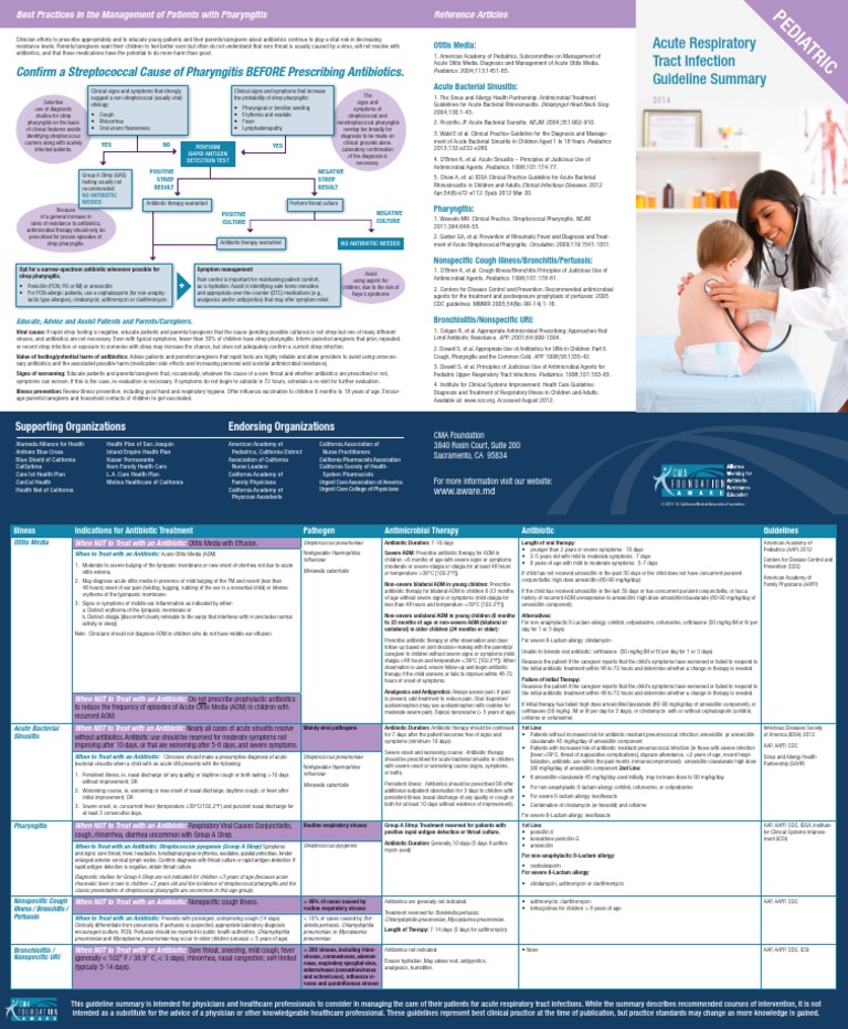 AWARE URI Guidelines | PDF | Pneumonia | Rtt