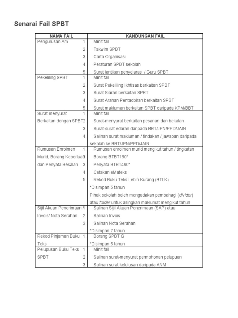 Senarai Fail SPBT | PDF