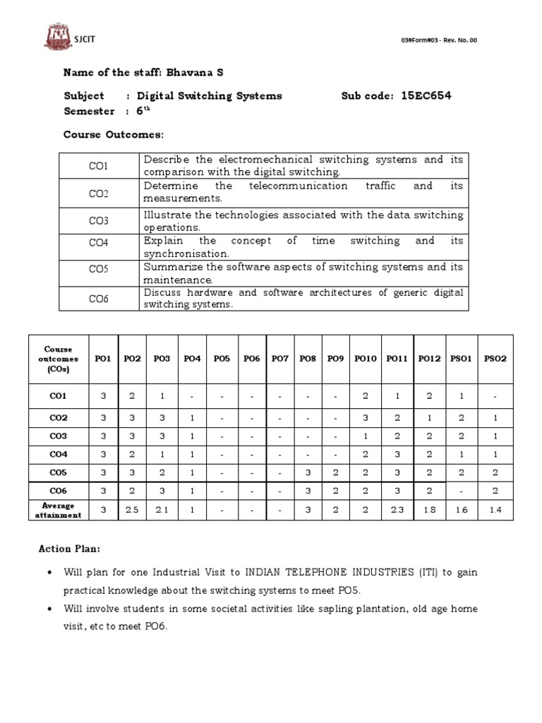 Subject CO-PO Mapping DSS | PDF