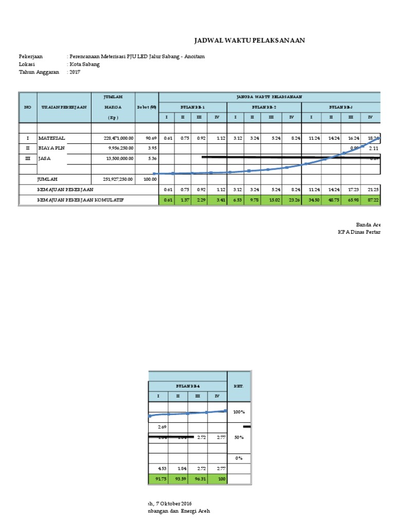 Rab Meterisasi Pju Led Jalur Gapang - Iboh (Oke) | PDF