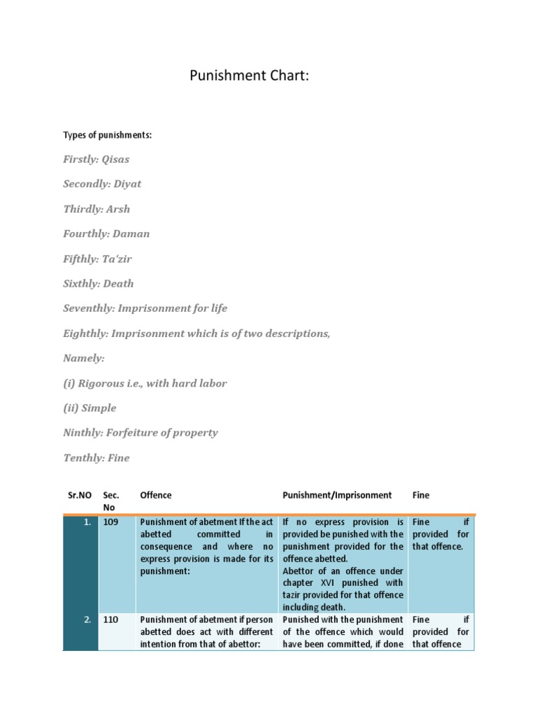 Sample Paper NAT IIA | PDF | Fine (Penalty) | Capital Punishment