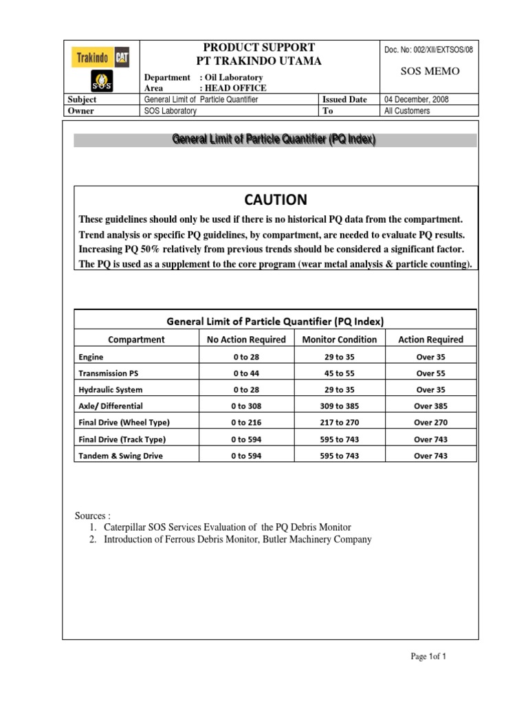 PQ Index - General Limit | PDF | Car | Automotive Technologies