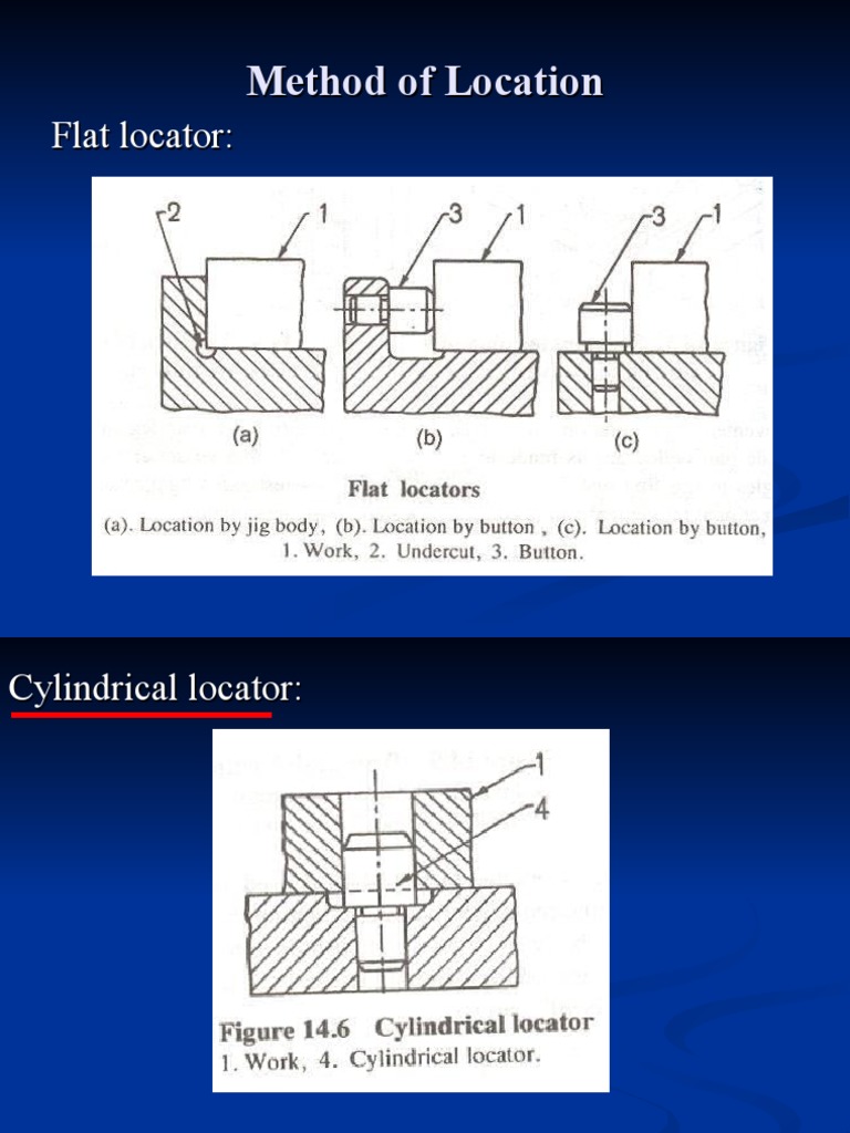 Types and Methods of Locators and Clamps | PDF
