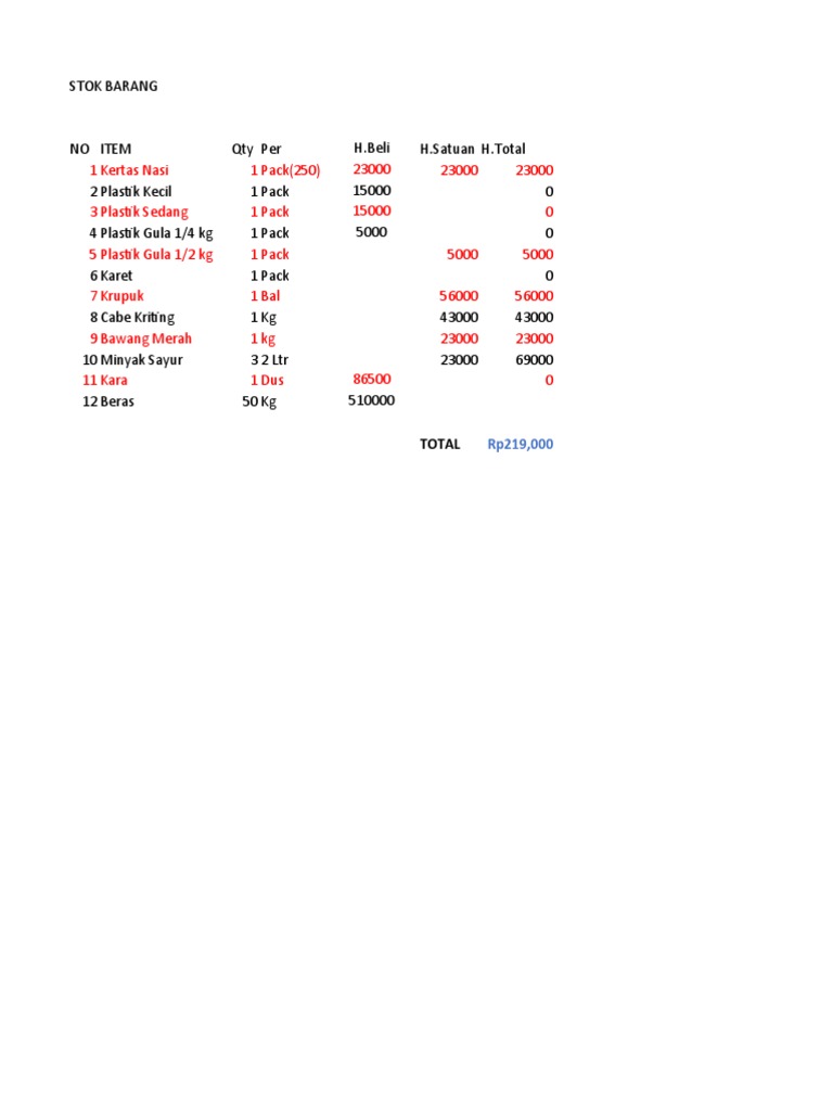 Stok Barang | PDF | Wellness | Science & Mathematics