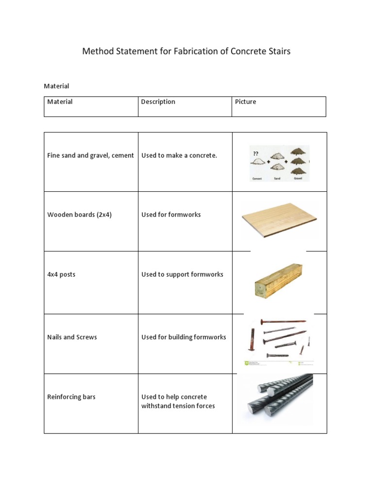 Method Statement For Fabrication of Concrete Stairs | PDF | Stairs ...