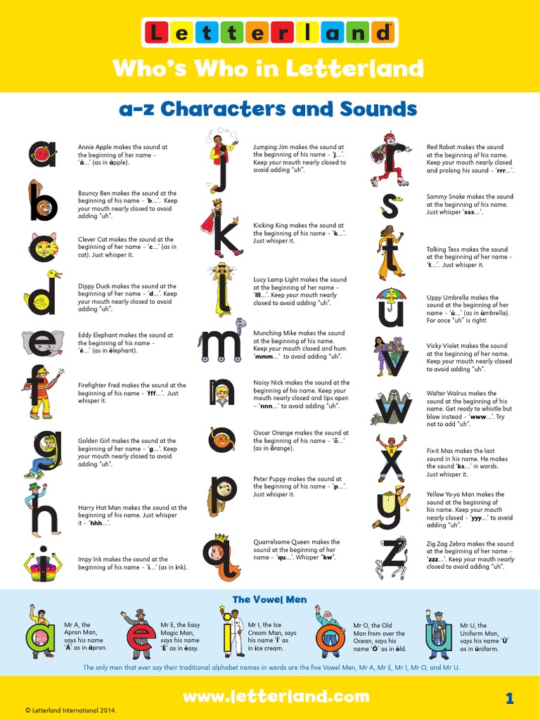 Whos Who in Letterland PDF | PDF