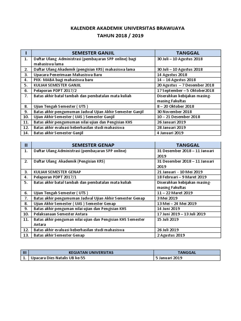 Kalender Akademik Universitas Brawijaya 2018 2019 PDF | PDF