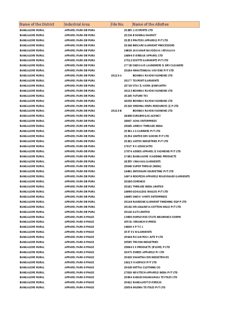 KIADB Karnataka Bengaluru site allotment list | Bangalore | Aerospace
