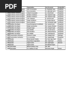 KIADB Karnataka Bengaluru Site Allotment List | PDF | Bangalore | Clothing