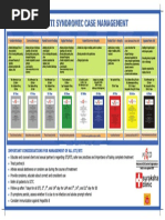 STI/RTI Treatment Kits Guide | PDF | Public Health | Drugs