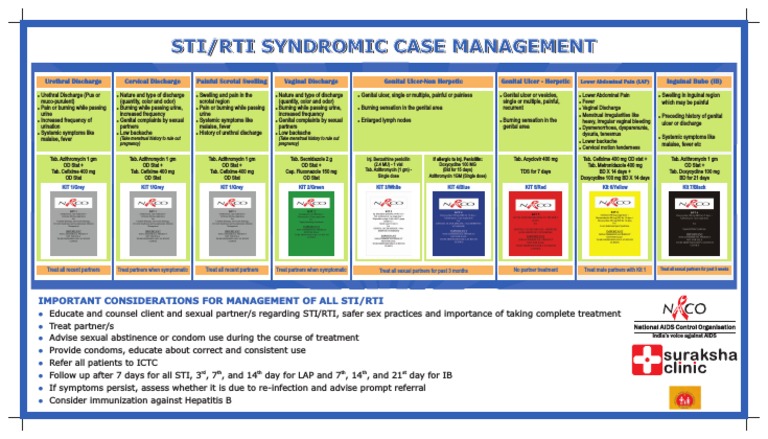 STI/RTI Syndromic Case Management - NACO | PDF | Vagina | Safe Sex