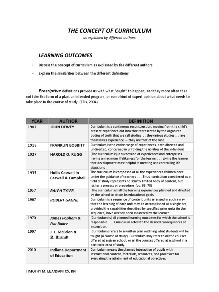 The Concept of Curriculum | PDF | Curriculum | Psychology