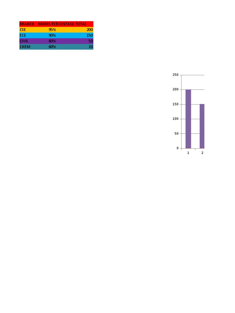 CSE Marks Percentage Overview | PDF