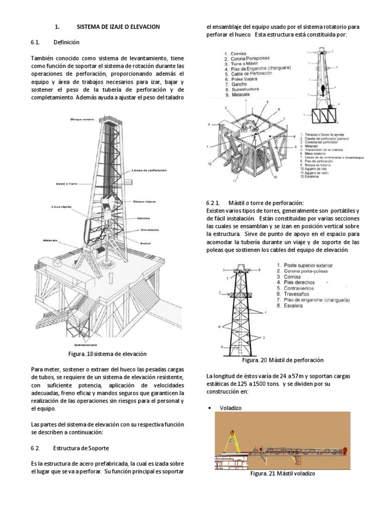 3 - Sistema de Izaje | PDF | Perforar | Ascensor