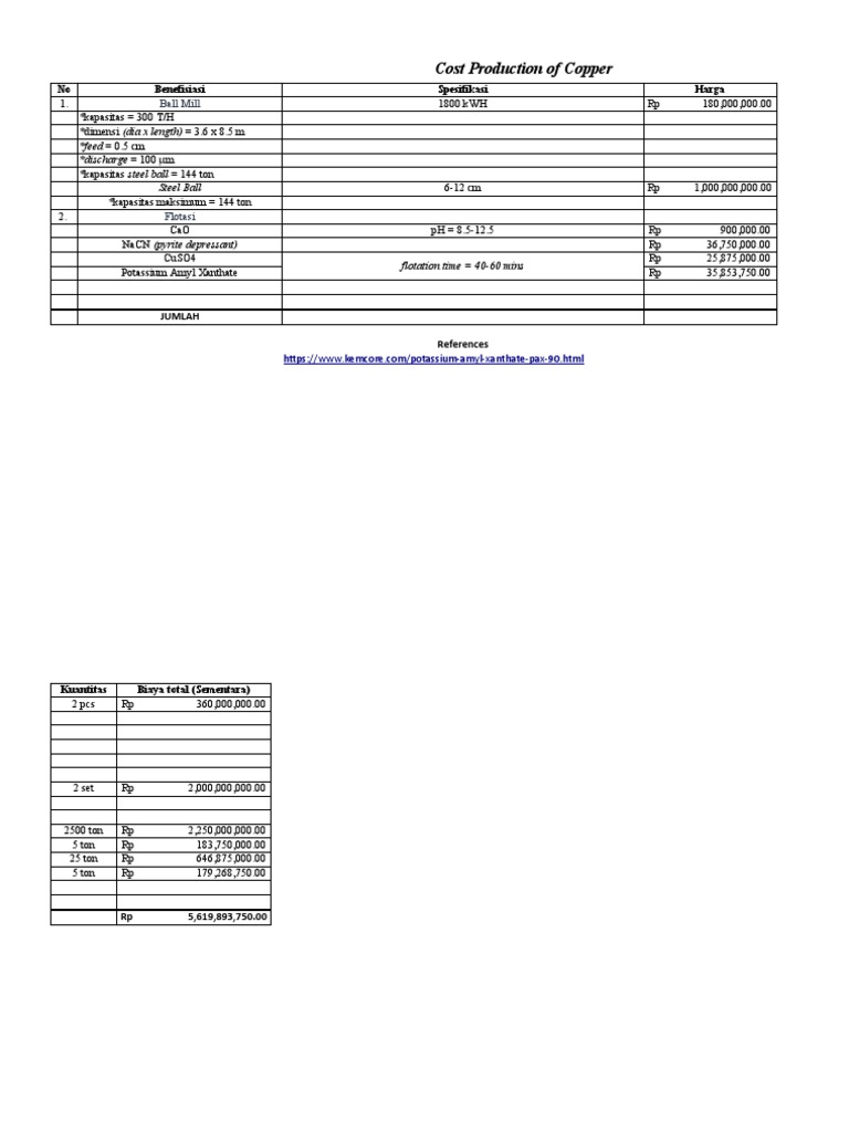 Copper Production Cost Analysis | PDF