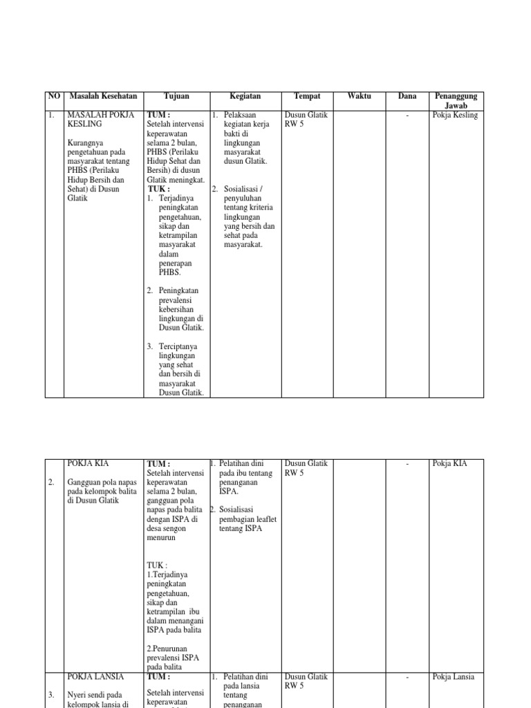 Planning of Action (Poa) | PDF