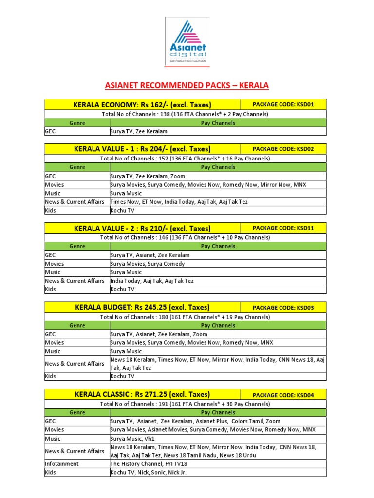 Asianet Recommended Cable TV Packages for Kerala Market with Details on ...