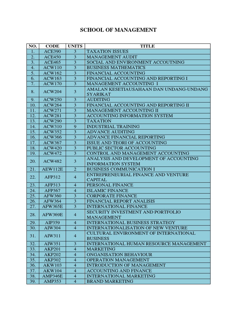 Comprehensive Management Course List | PDF | Accounting | Marketing