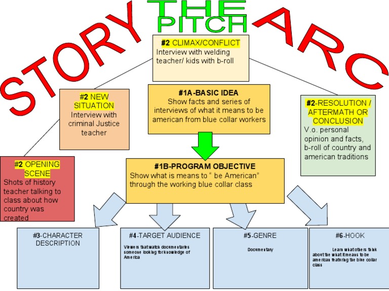 Pitch Story Arc-Template 1 | PDF