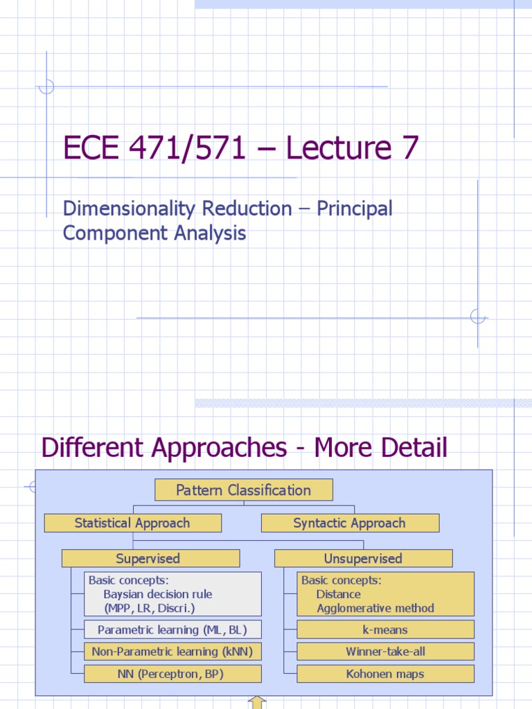 ECE 471/571 - Lecture 7: Dimensionality Reduction - Principal Component ...