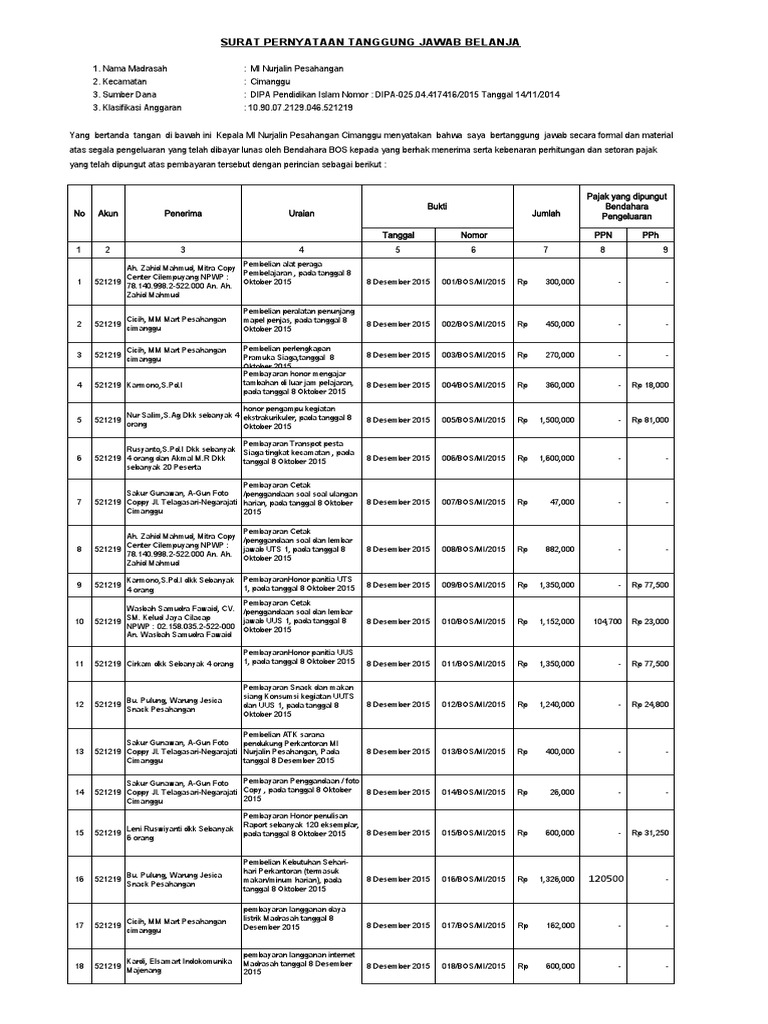 7 Contoh SPTB Bos Ls | PDF