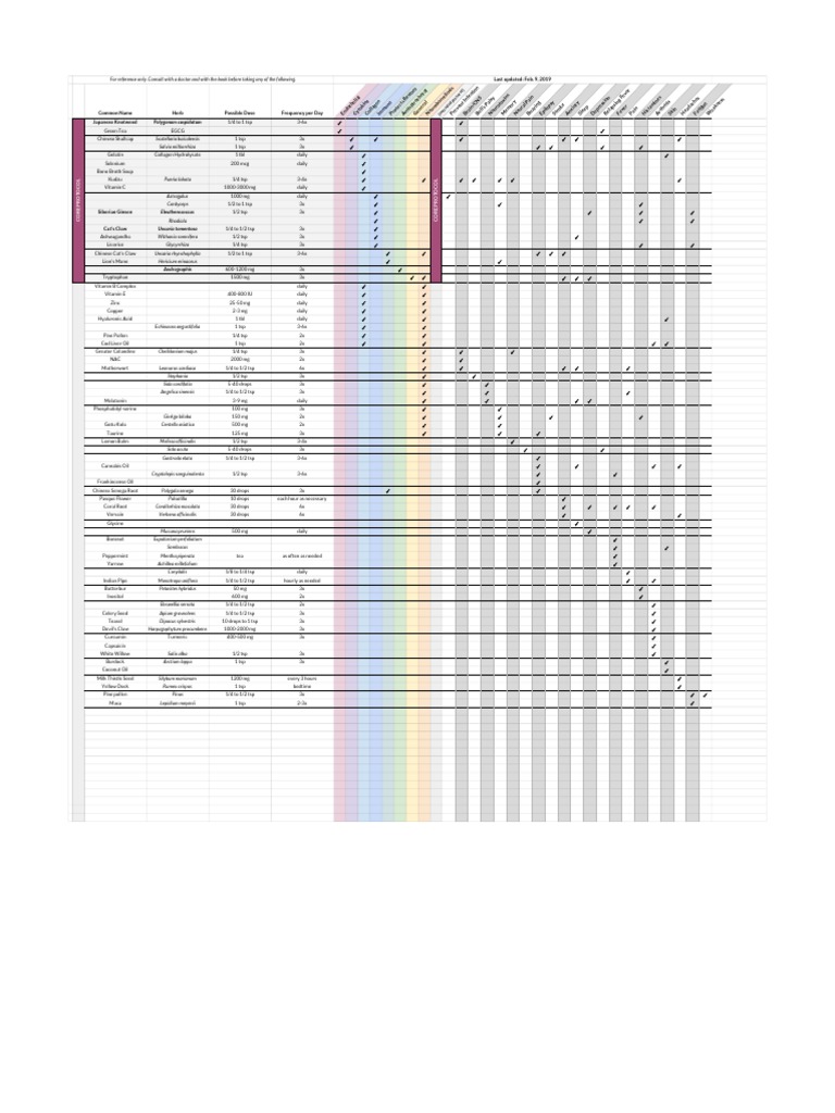 Healing Lyme: Buhner Core Protocol (Unofficial) PDF | PDF