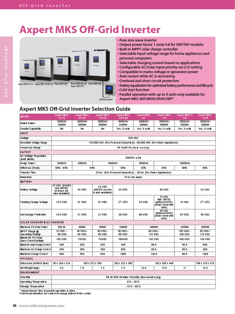 Axpert Inverter Manual | Power Inverter | Electronic Engineering
