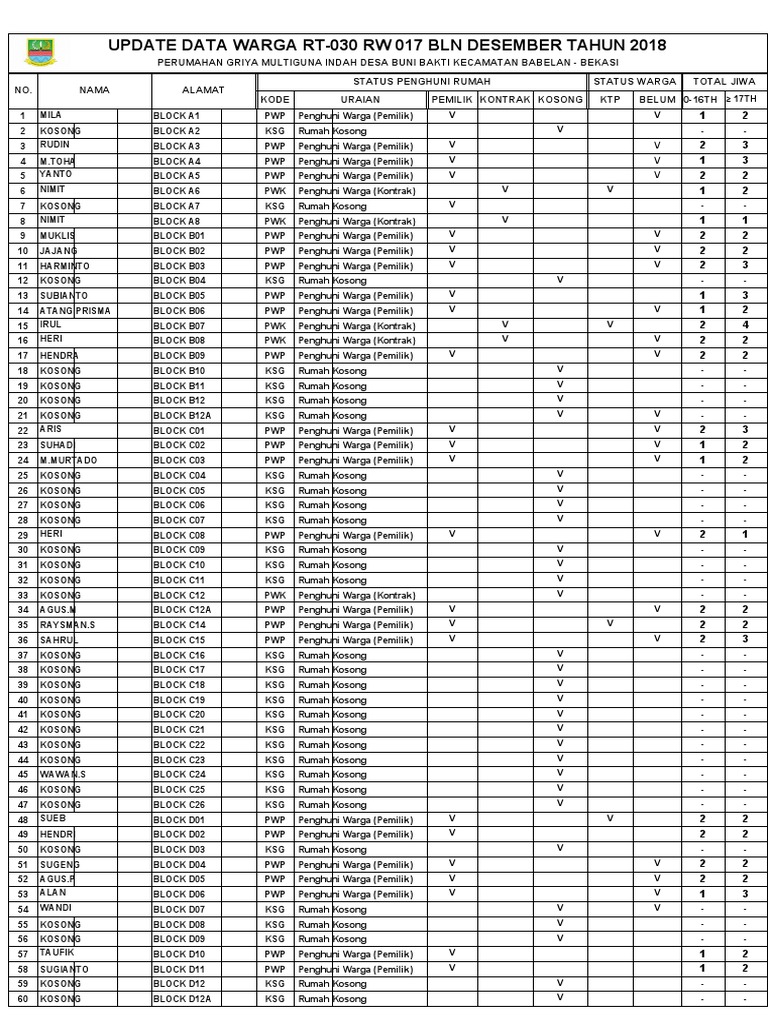 Contoh Update Data All Warga RT 030 | PDF
