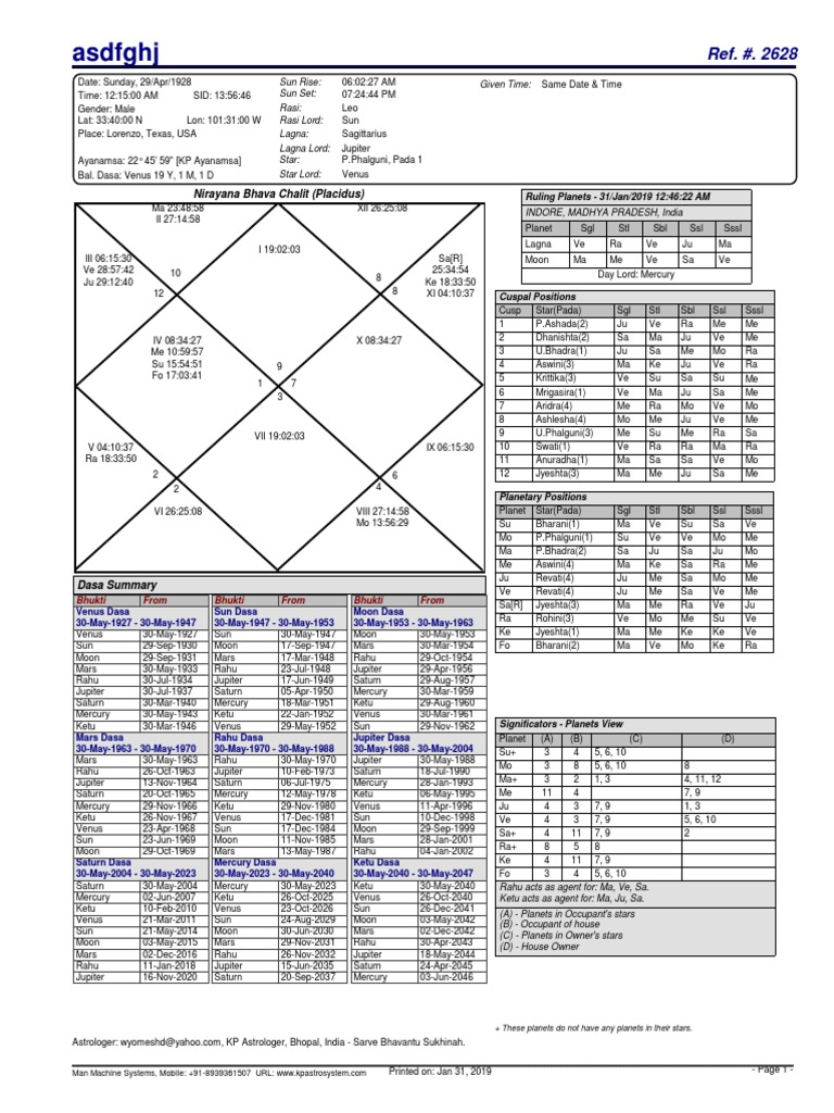 KP Astrology Tutorial101 | Planets | Saturn