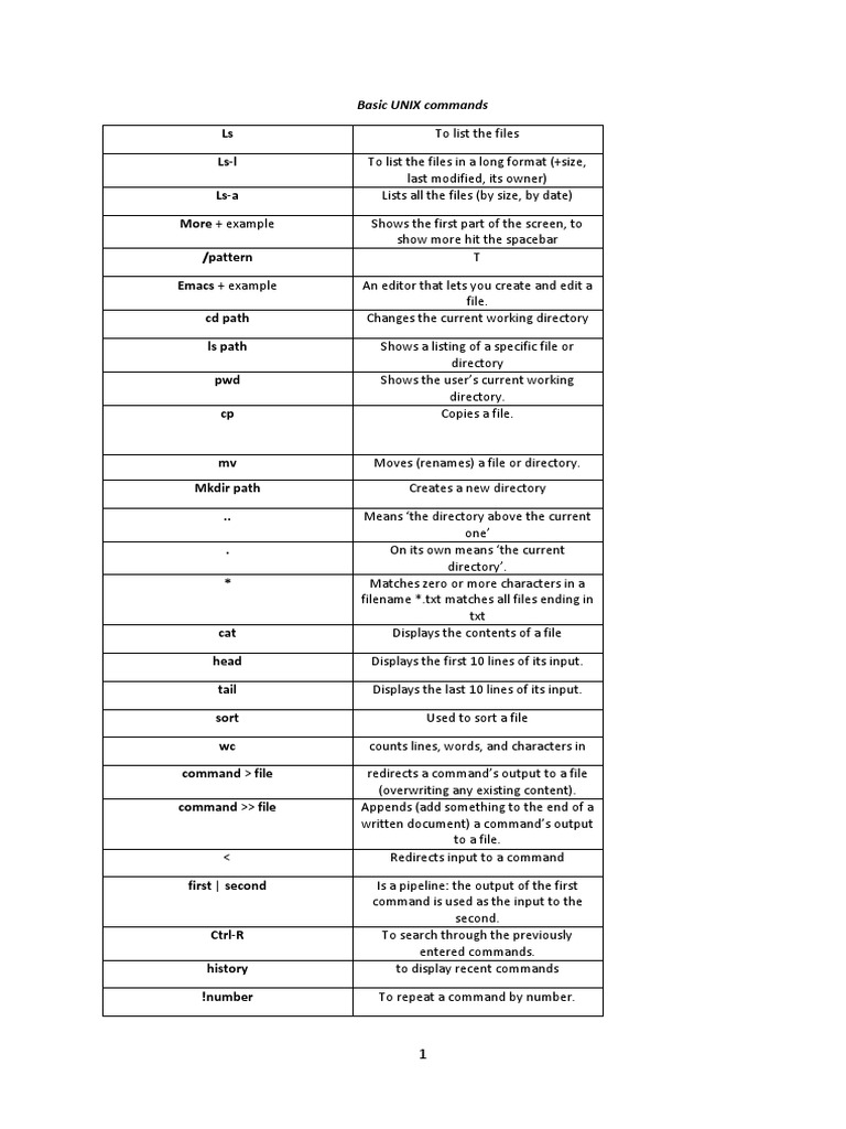 Ls LS-L Ls-A More + Example /pattern Emacs + Example CD Path Ls Path ...