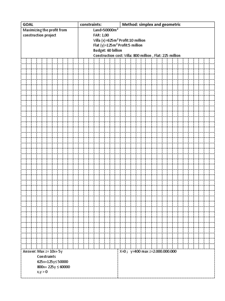 1 Linear Programming Samplequestions | PDF | Linear Programming ...