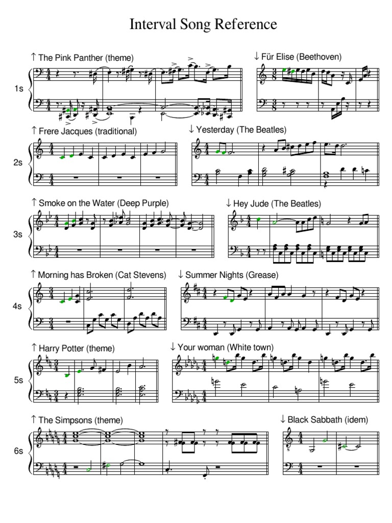 Interval Song Reference | PDF