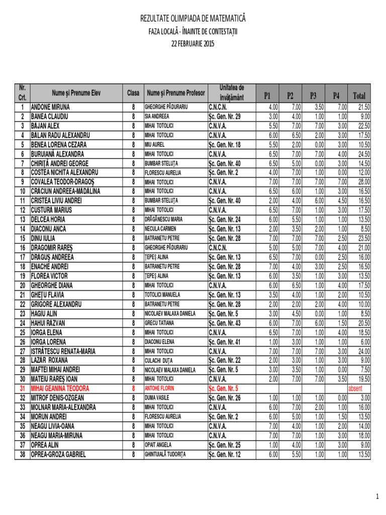 Clasa 8 - Rezultate Olm 2015 | PDF