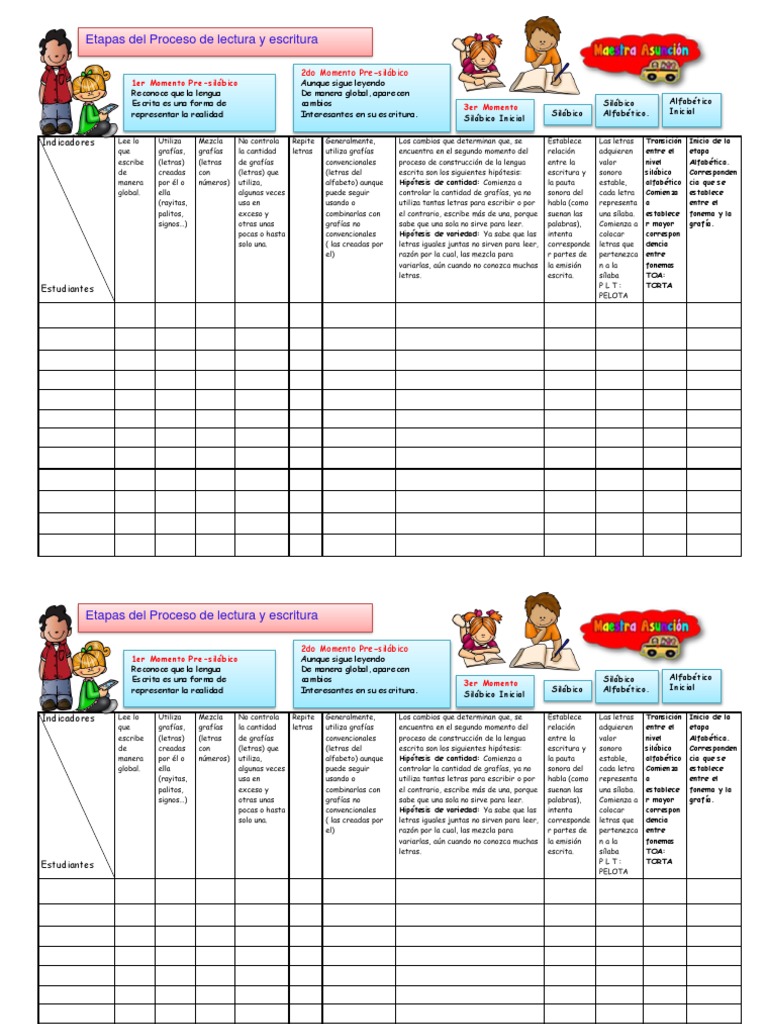 Etapas Del Proceso de Adquisición de La Lengua Escrita | Alfabeto | Sílaba