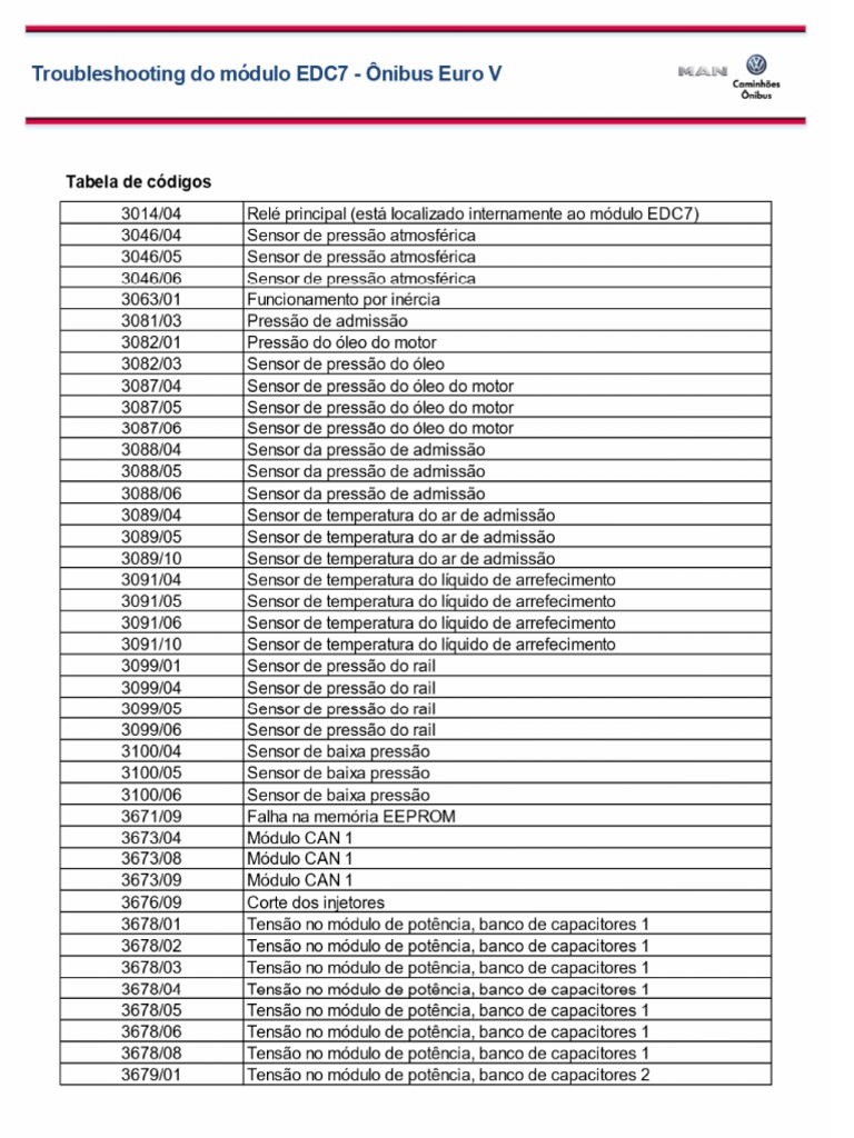 Falla Edc d0834 Man | PDF