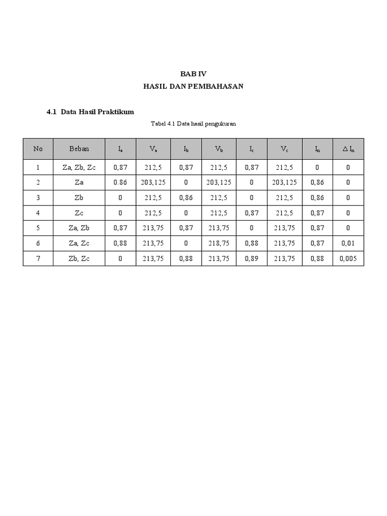 Bab Iv Hasil Dan Pembahasan: Tabel 4.1 Data Hasil Pengukuran | PDF