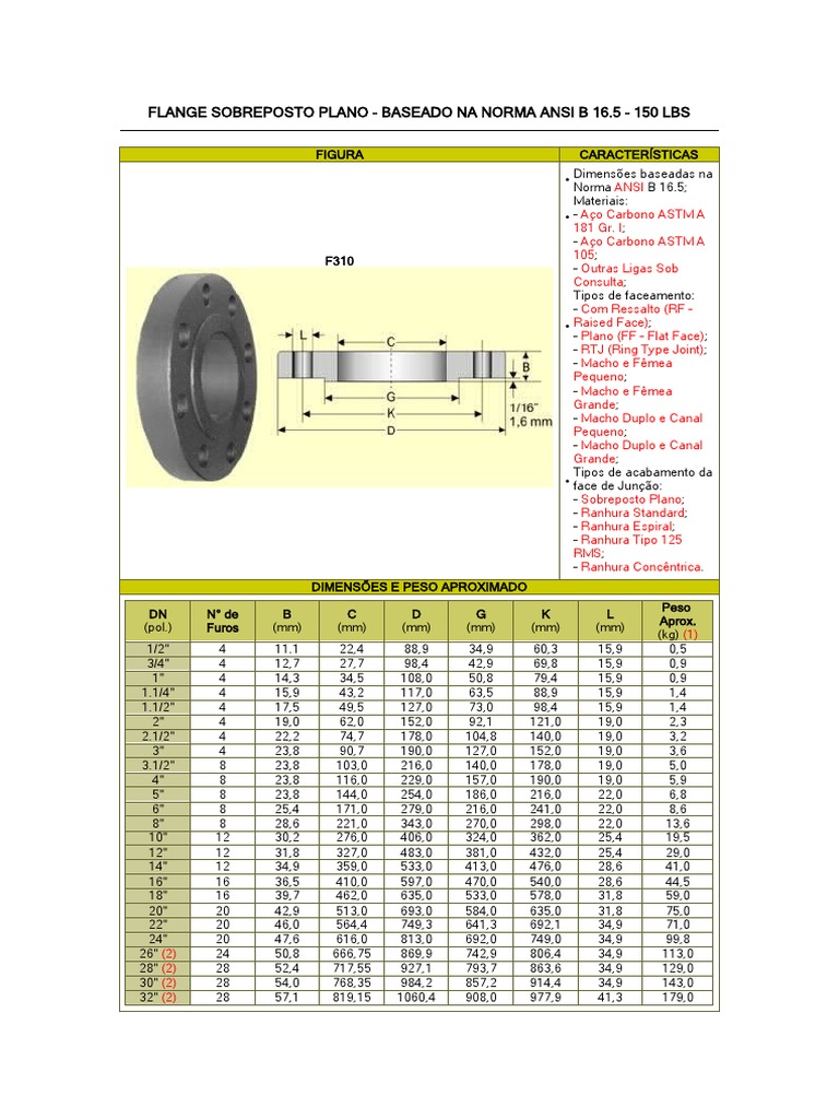 Tabela de Flanges | PDF | Metais | Materiais de construção