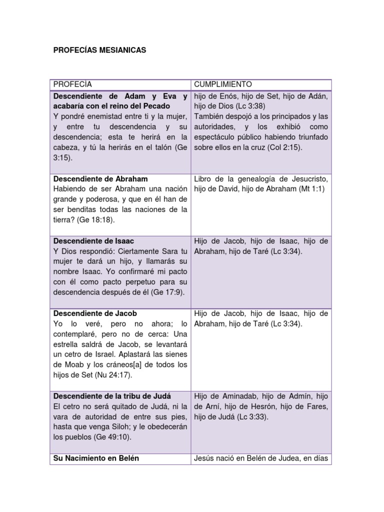 PROFECÍAS MESIANICAS | PDF | Fe | Pablo el apóstol