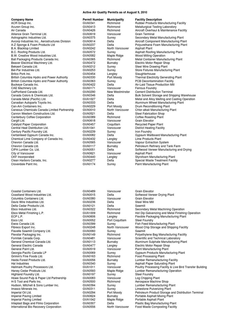 Active Air Quality Permit List - MV 2010 | PDF